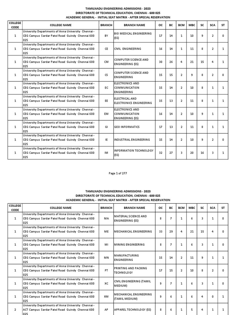 TNEA 2023 Academic General Seat Matrix | PDF | Engineering | Computer ...