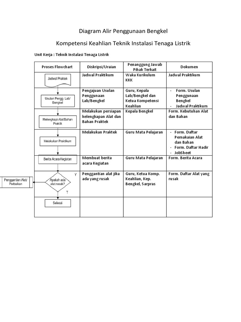 ALur Proses Bengkel TITL | PDF | Teknologi & Rekayasa