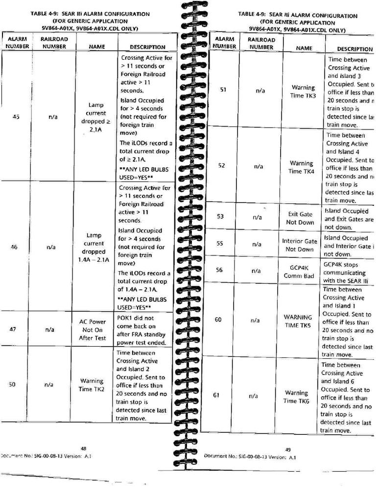 SEAR II Field Manual Part 2 | PDF