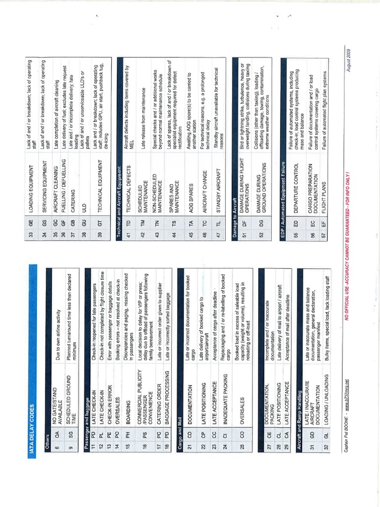 Iata Dly Code | PDF