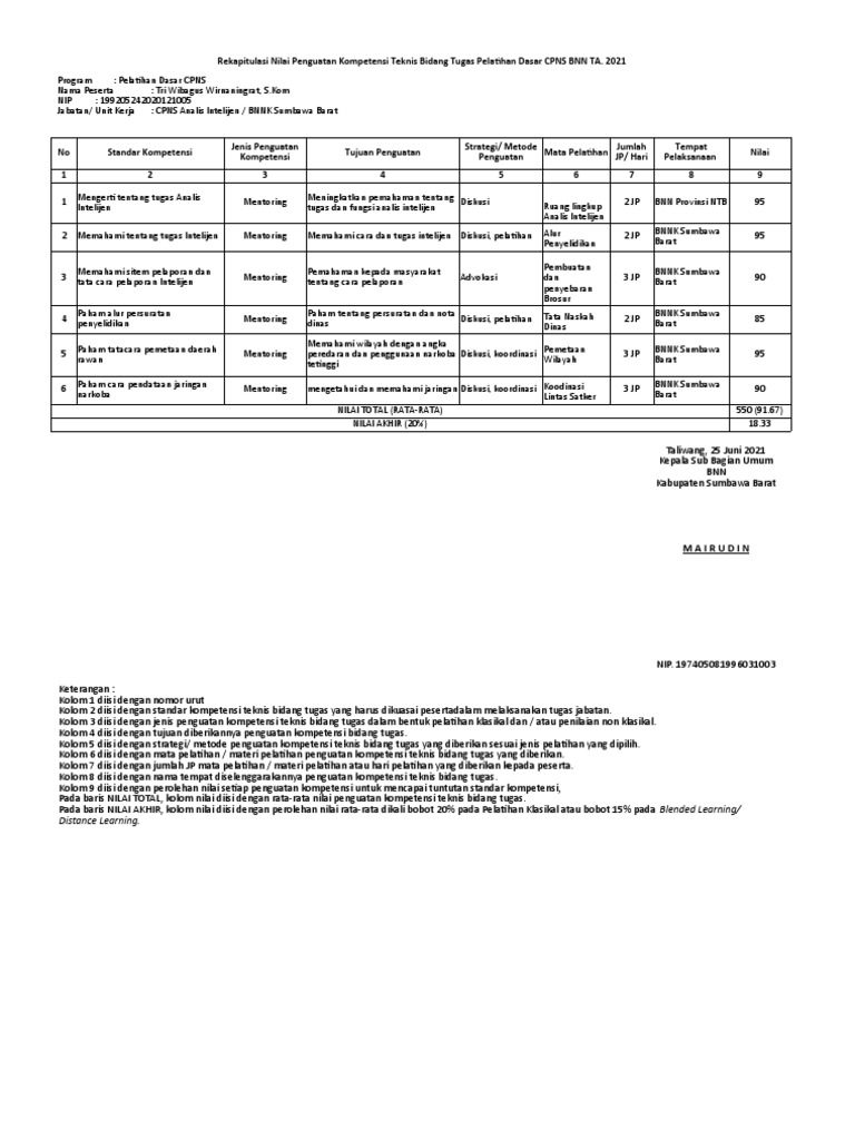 Form PKTBT Dan Sikap Perilaku (Dari Instansi Asal Peserta Latsar) | PDF
