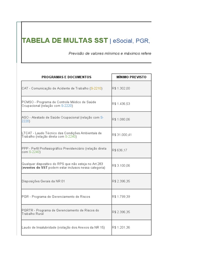 Tabela de Multas E-Social | PDF