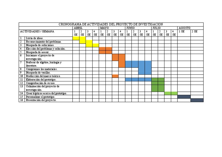 Cronograma de Actividades Del Proyecto de Investigación | PDF