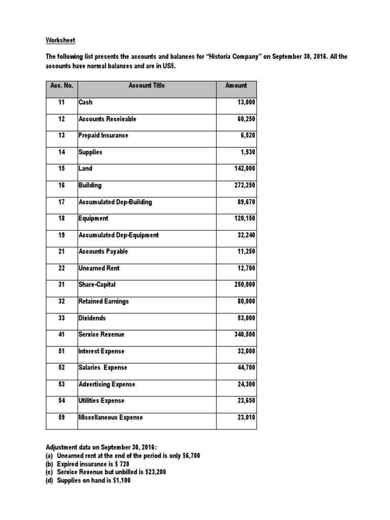 Exercise - Accounting - Worksheet - Historia Company | PDF | Expense ...