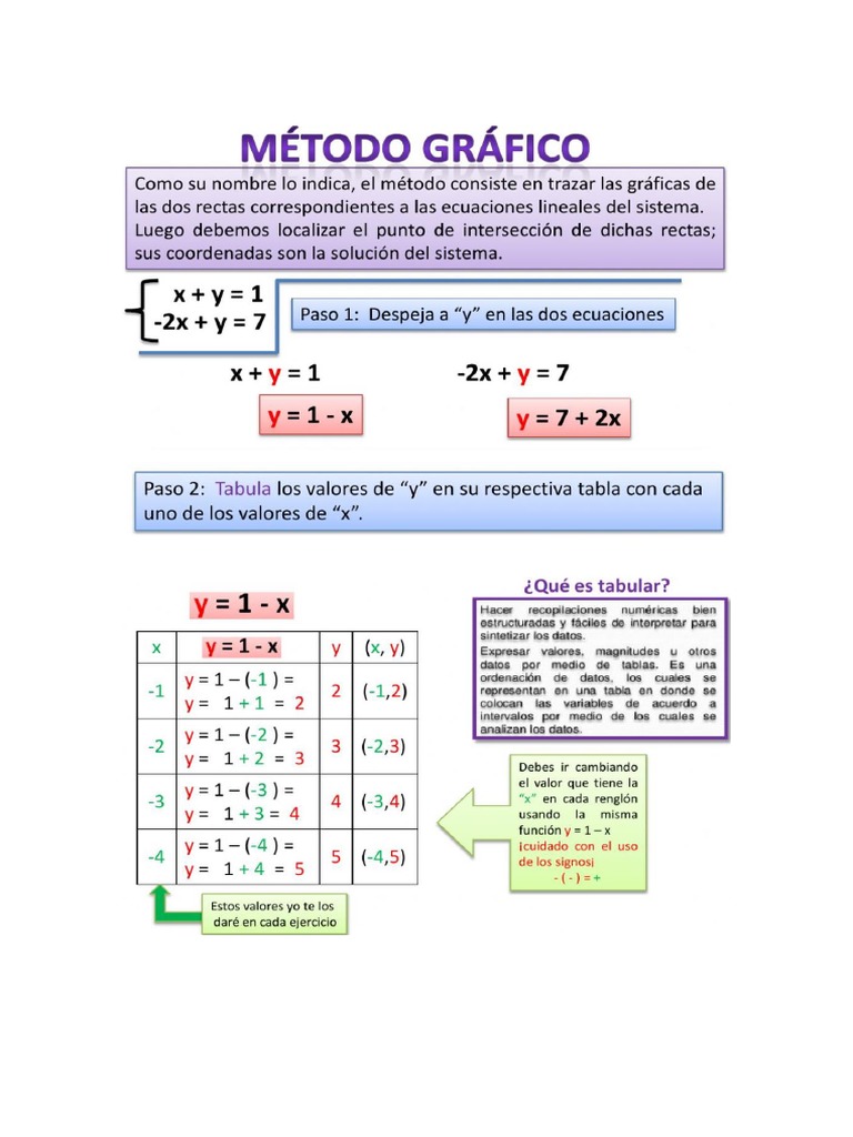 Ejemplo Metodo Grafico | PDF