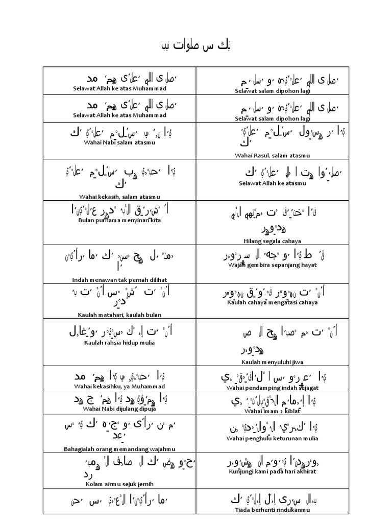 Teks Selawat Nabi PDF | PDF