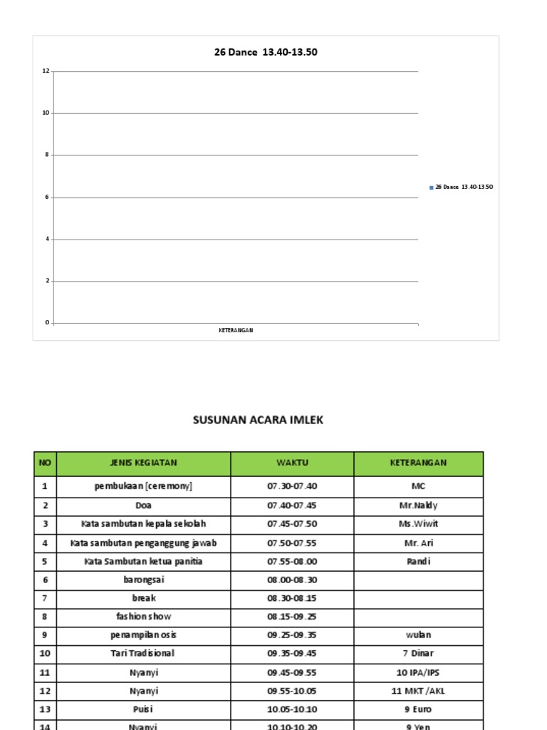 Susunan Acara Imlek | PDF