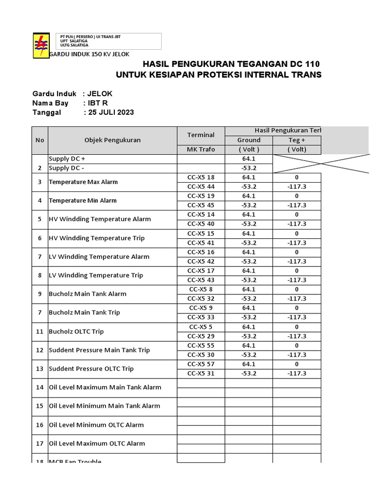 Pengukuran Teg DC Relay | PDF