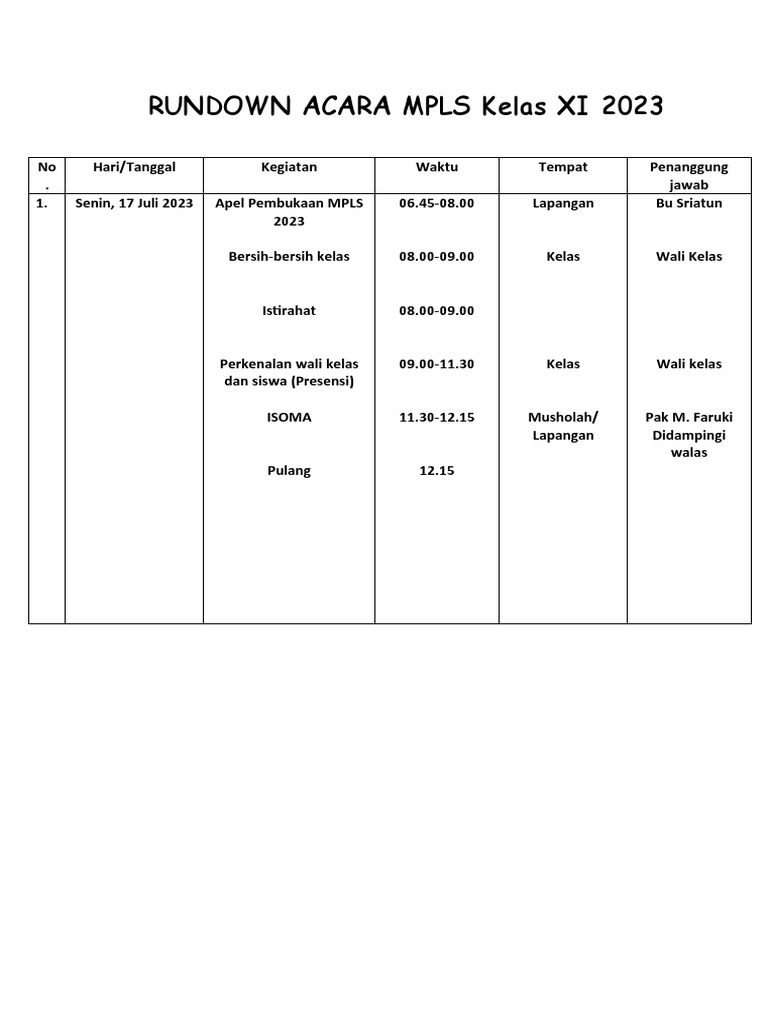 RUNDOWN MPLS Kls XI 2023-2024 | PDF
