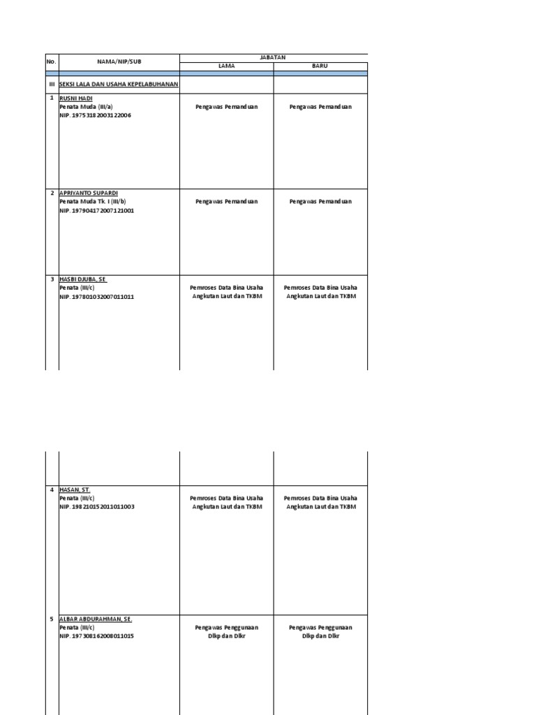 Uraian Tugas LALA | PDF