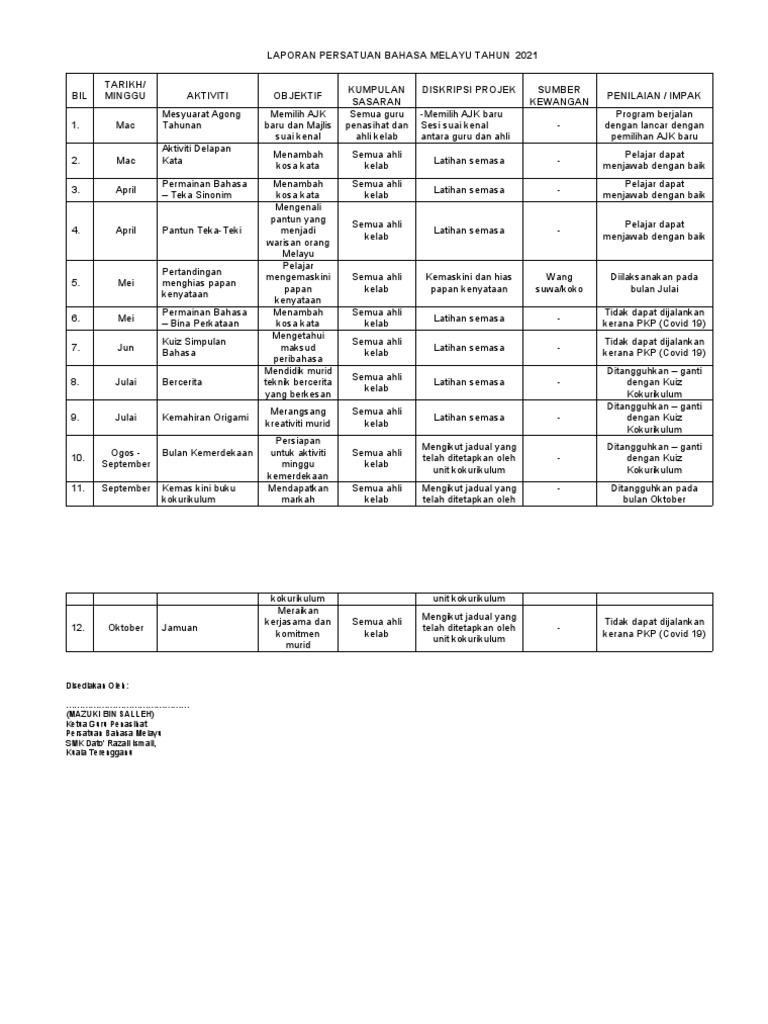 Laporan Persatuan Bahasa Melayu 2021 | PDF