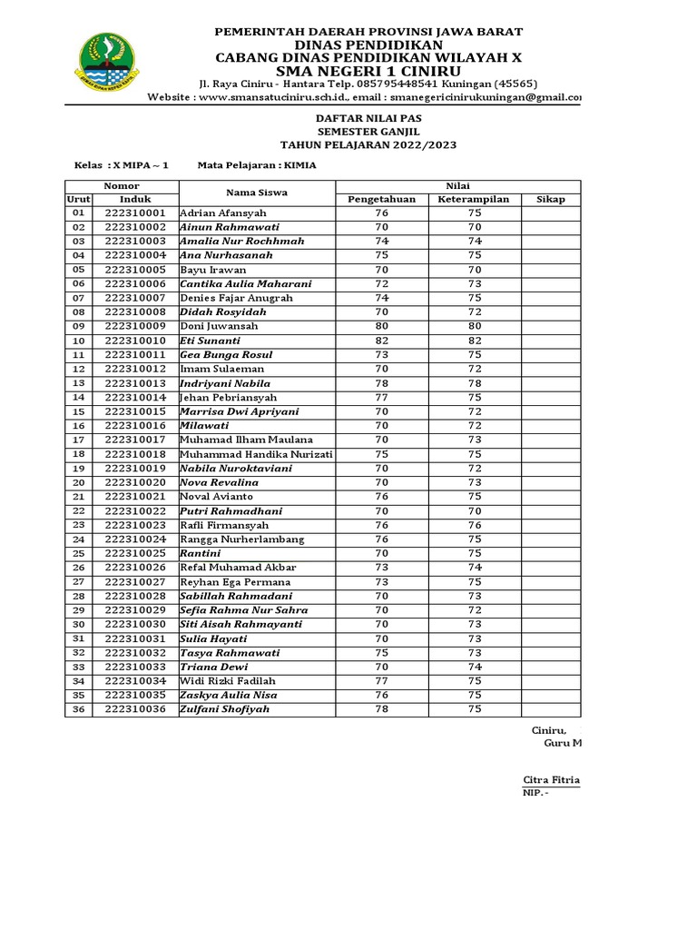 Daftar Nilai Pas Ganjil 2022 Kimia Kelas X | PDF