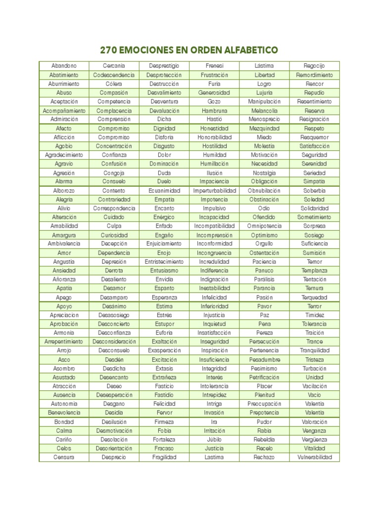 Diccionario de Emociones | PDF