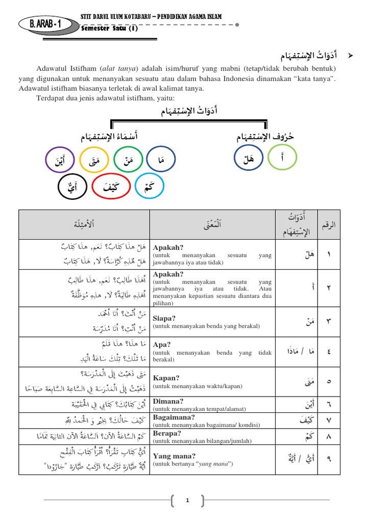 Bahasa Arab 7 - Semt 1 - A4 Adawatul Istifham | PDF