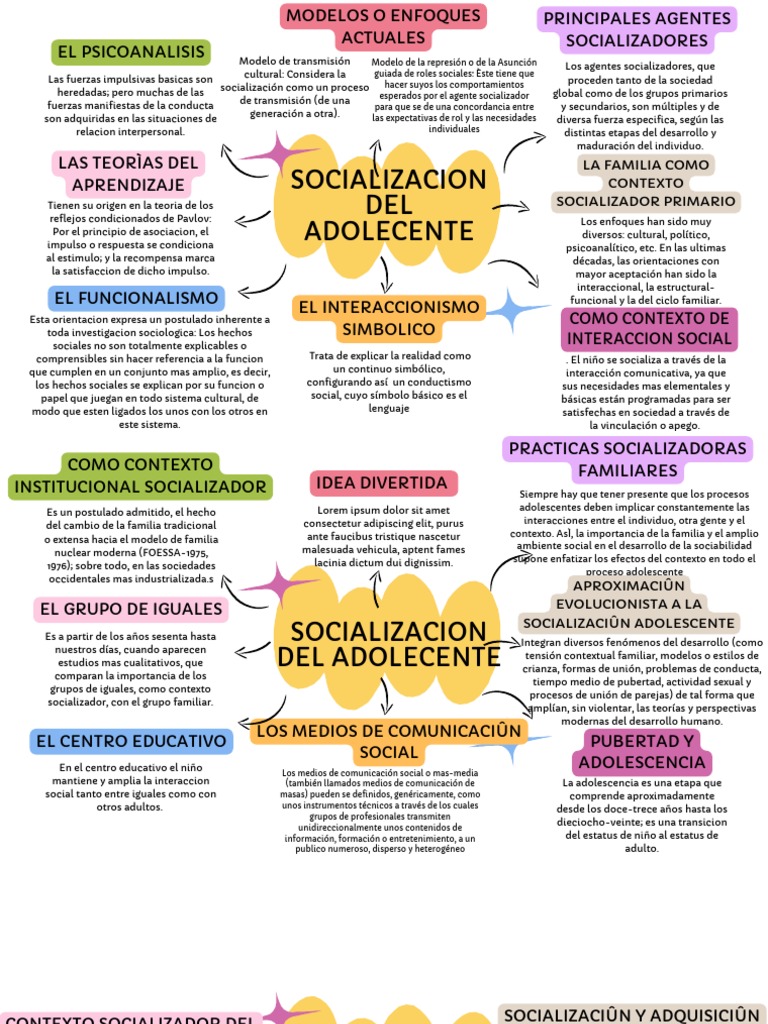 Mapa Conceptual Socializacion Adolescente | PDF | Socialización | Adolescencia
