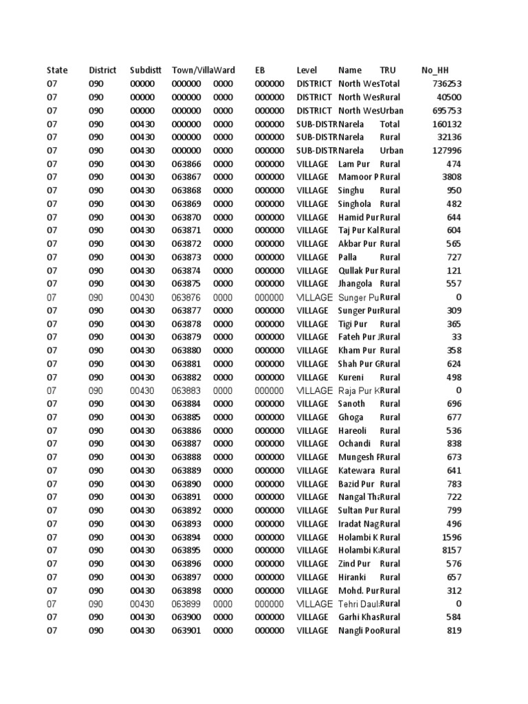 DDW Pca0701 2011 Mdds With Ui | PDF