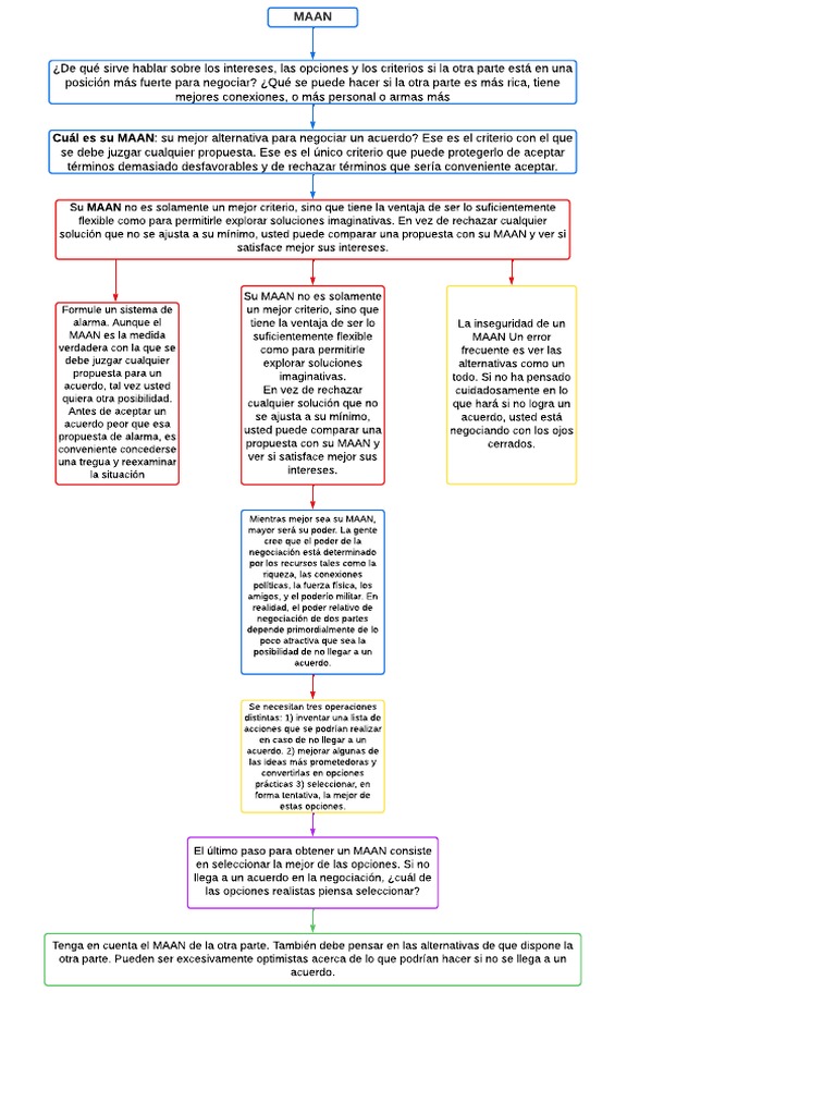 MAPACONCEPTUAL | PDF