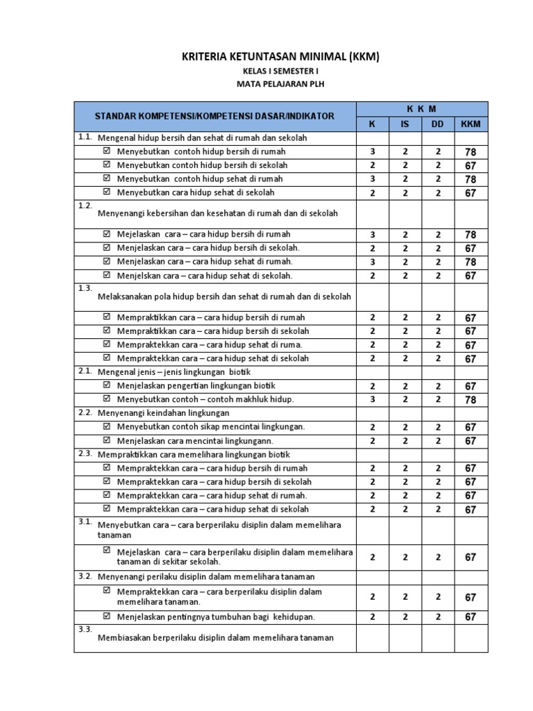 KKM PLH | PDF
