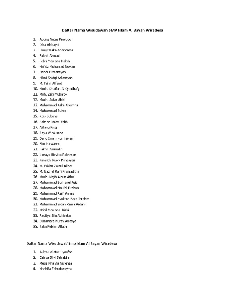 Daftar Nama Wisudawan Dan Wisudawati SMP Islam Al Bayan Wiradesa | PDF Daftar Nama Wisudawan Dan Wisudawati SMP Islam Al Bayan Wiradesa | PDF