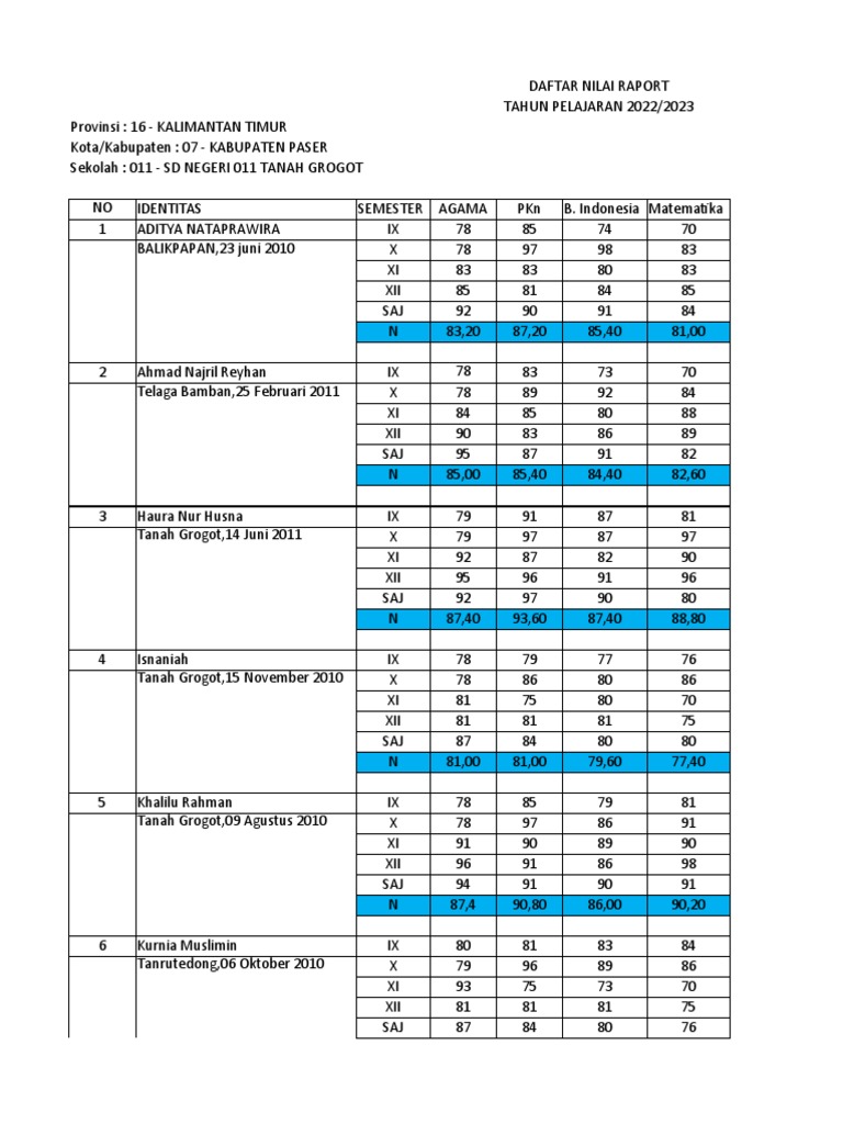SKL 2023 | PDF | Indonesia