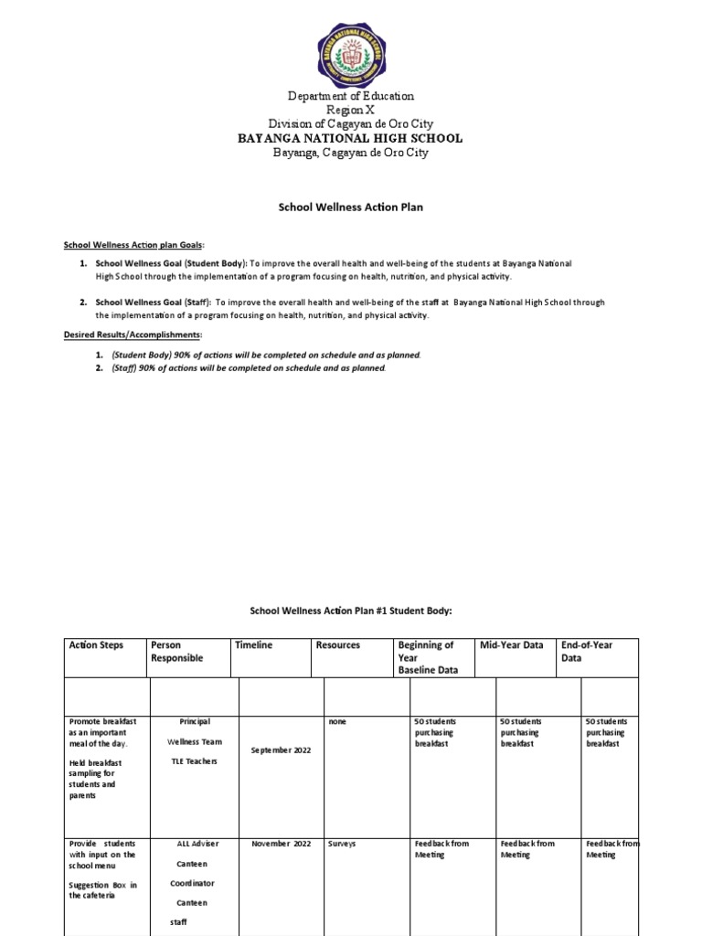 Bayanga National High School Wellness Plan | PDF
