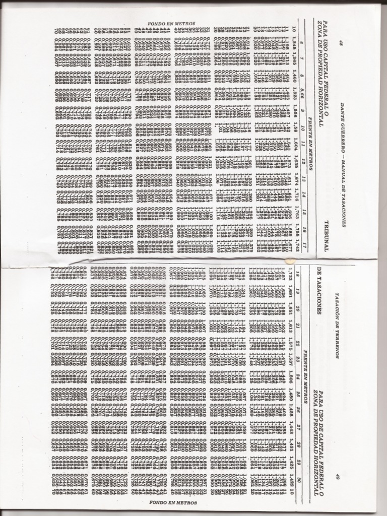 Tabla de frente-fondo del TTN | PDF