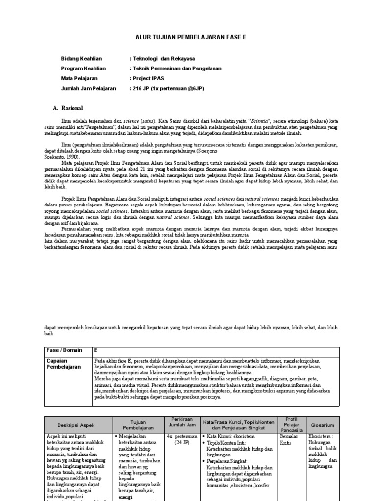 Atp Projek Ipas | PDF
