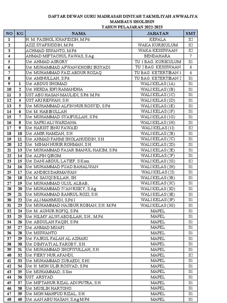 Daftar Dewan Guru Madrasah Diniyah Awwaliyah 2023 - 2024 | PDF