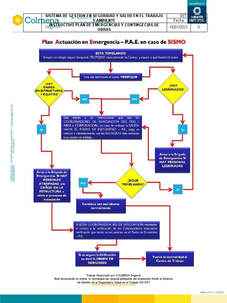 PONS de Emergencias. | PDF