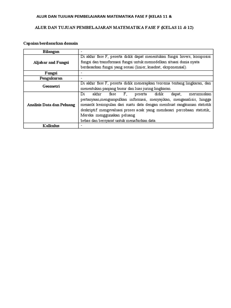 Final ATP MAT Hafiz Alvian SMA F Revisi | PDF