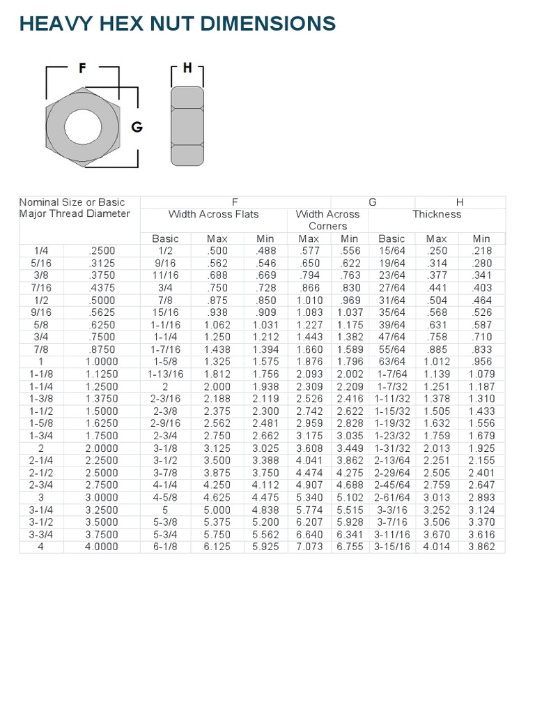 Heavy Hex Nut Dimensions | PDF
