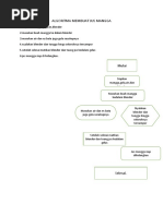 Algoritma Membuat Nasi Goreng | PDF