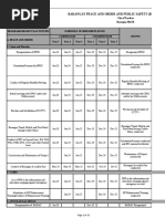 Bpops Plan | PDF | Safety