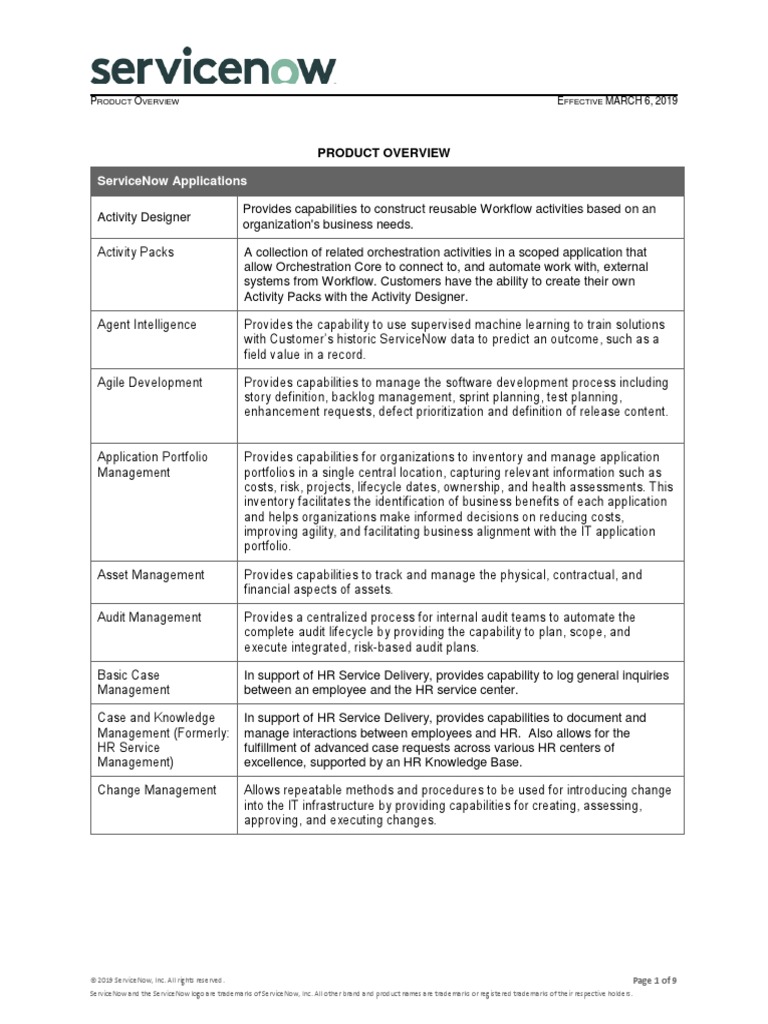 Madrid Servicenow Product Overview | PDF | Analytics | Security