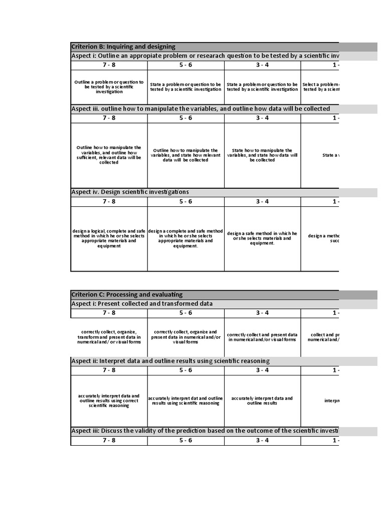 Rubric Oral Presentation Pdf Validity Statistics Scientific Method