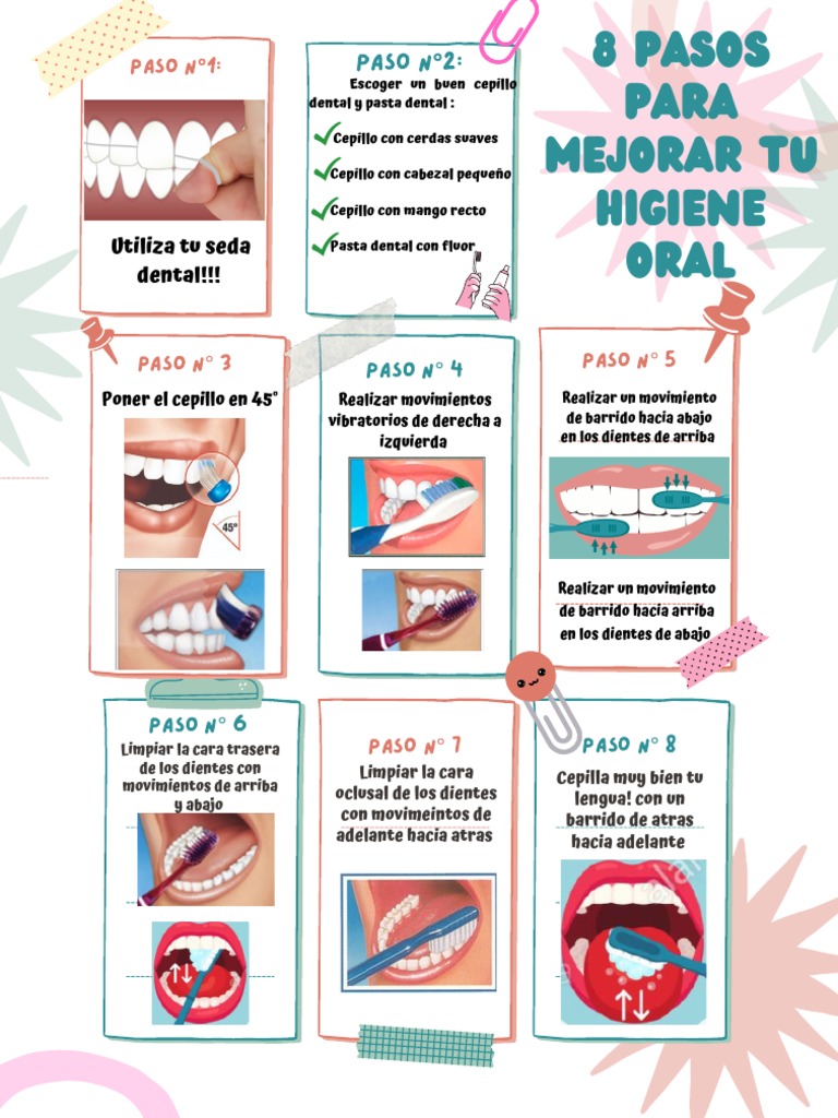 4 - Afiche Higiene Dental | PDF