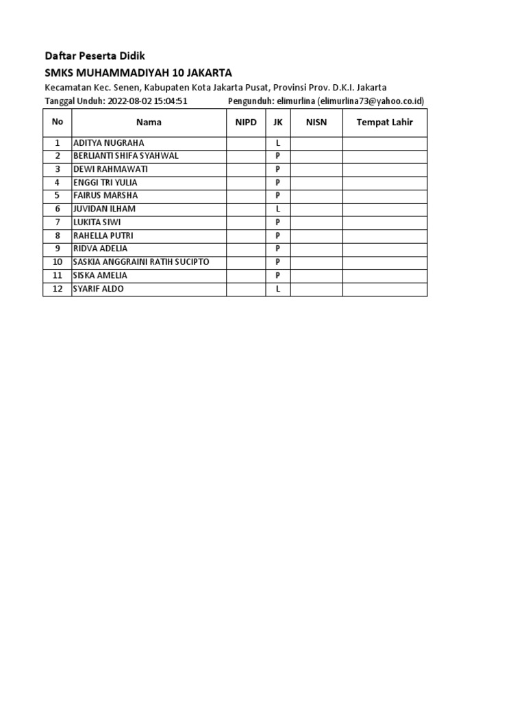 Data Siswa SMK Muh 10 2022-2023 | PDF