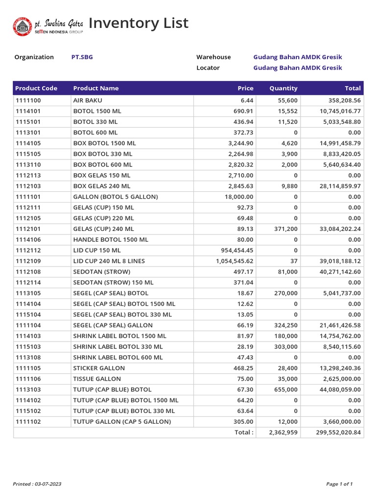 Report Inventory List | PDF | Inventory | Logistics