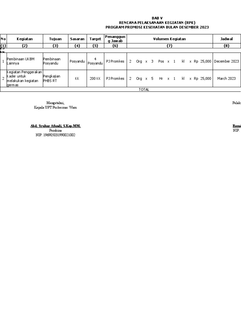 RPK Promkes (Tabel Only) | PDF