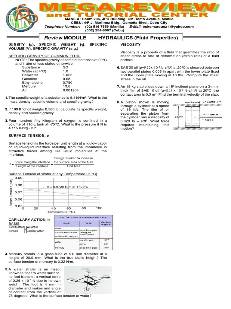 Review Module 15 Hydraulics 1 May 2021 Part 1 | PDF | Surface Tension ...