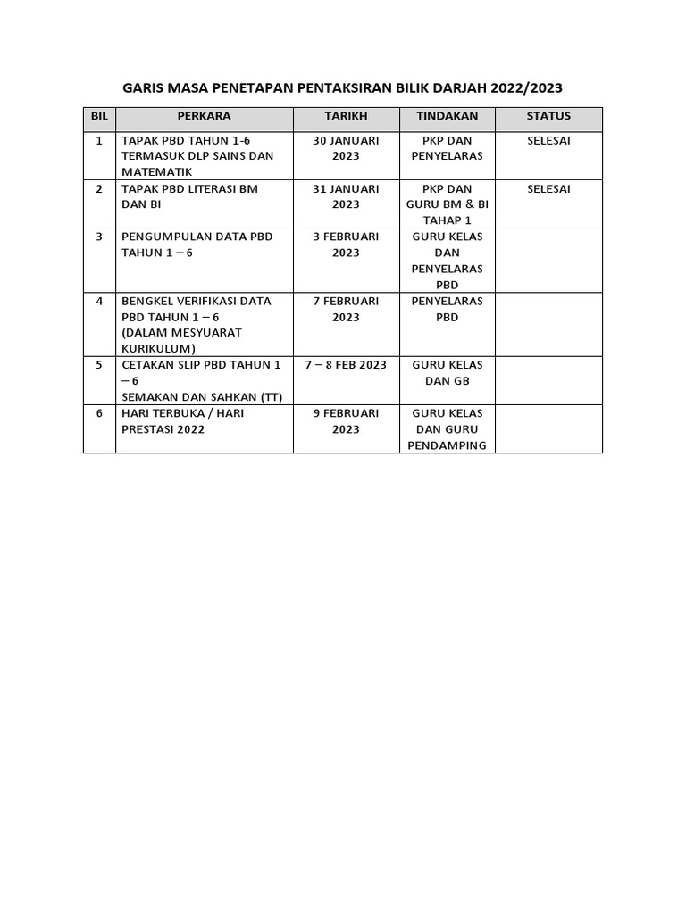 Garis Masa Penetapan Pentaksiran Bilik Darjah 2022 | PDF
