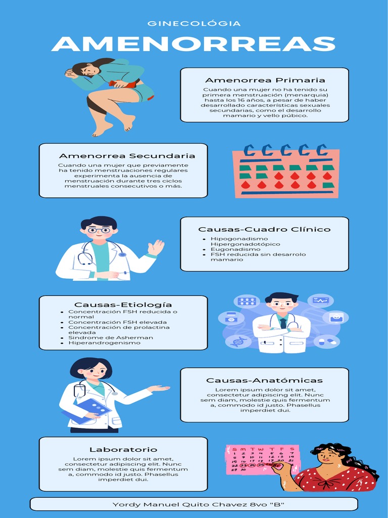 Infografia de Amenorrea | PDF