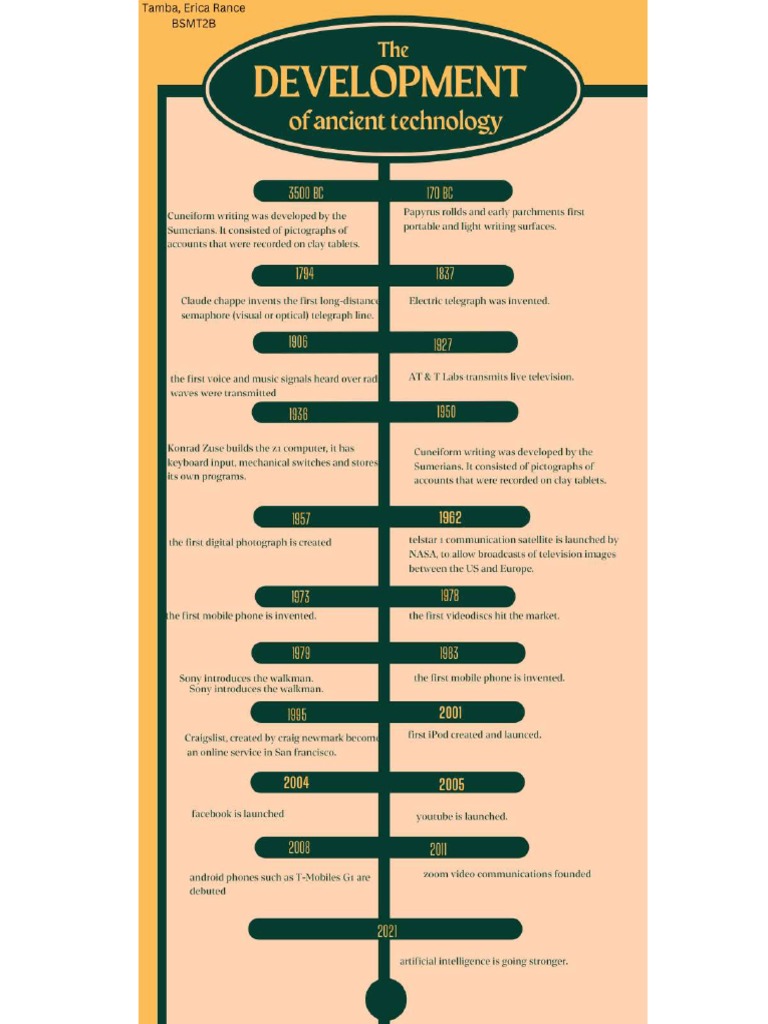 STS - M1 Post Task | PDF