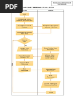 Flowchart Perusahaan Shopee | PDF