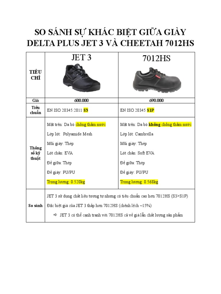 Delta Plus JET 3 Vs Cheetah 7012HS | PDF