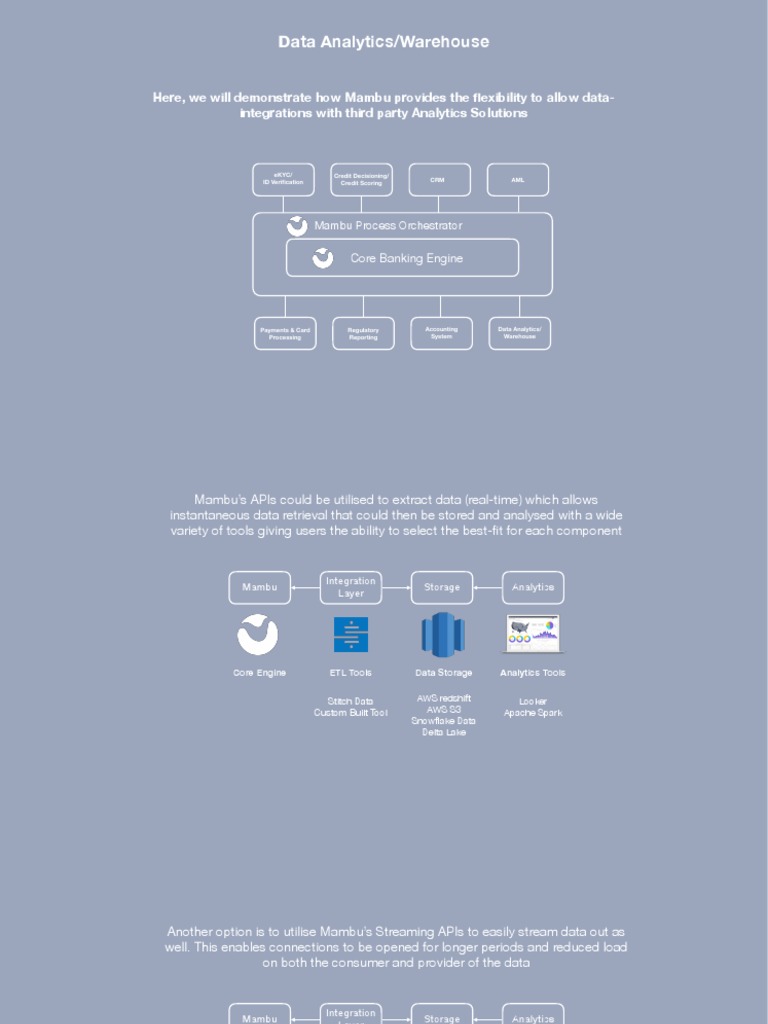 Data Warehousing | PDF