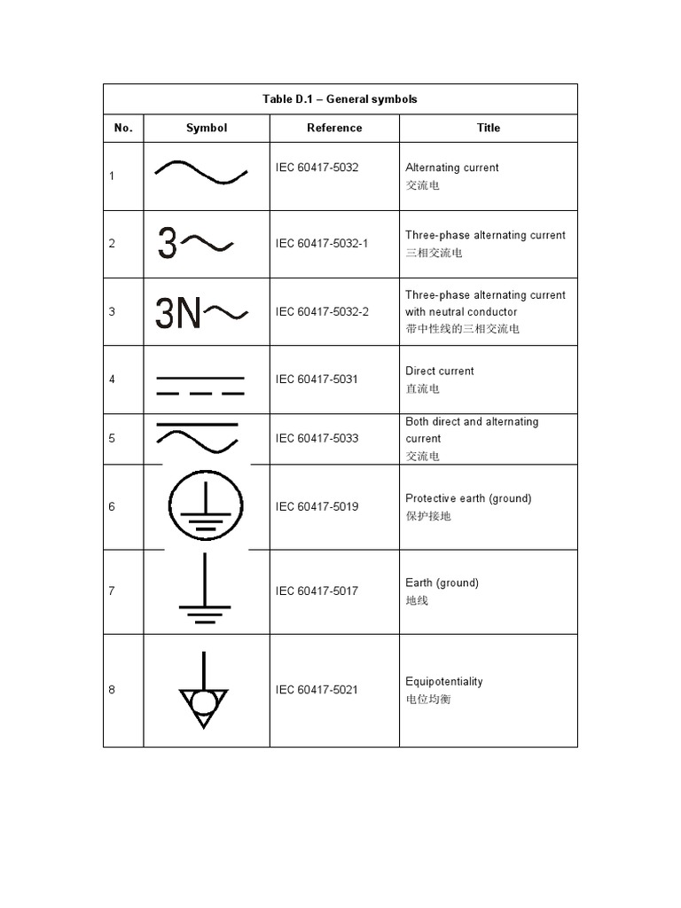 符号 symbols on marking参考 | PDF
