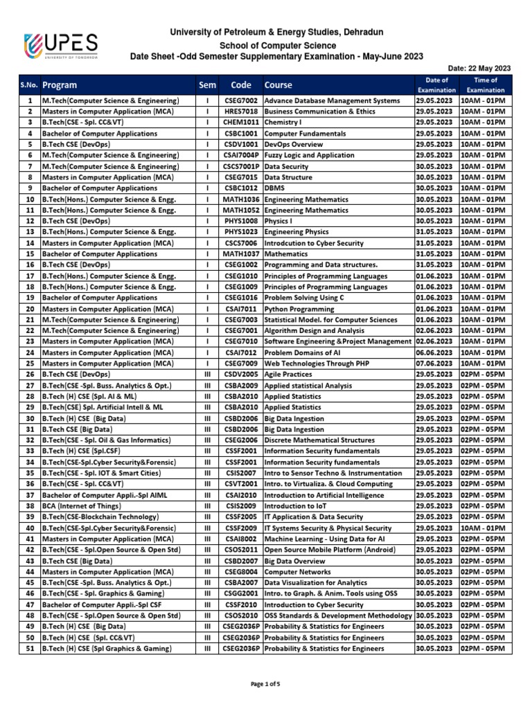 SOCS - (Odd Sem) Date Sheet - Supplementary Exam. May 2023 | PDF | Computer Science | Computer ...