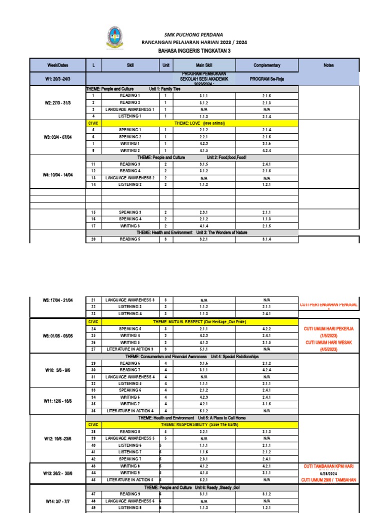 KP RPT FORM 3 RPH 2023 (Summary) | PDF