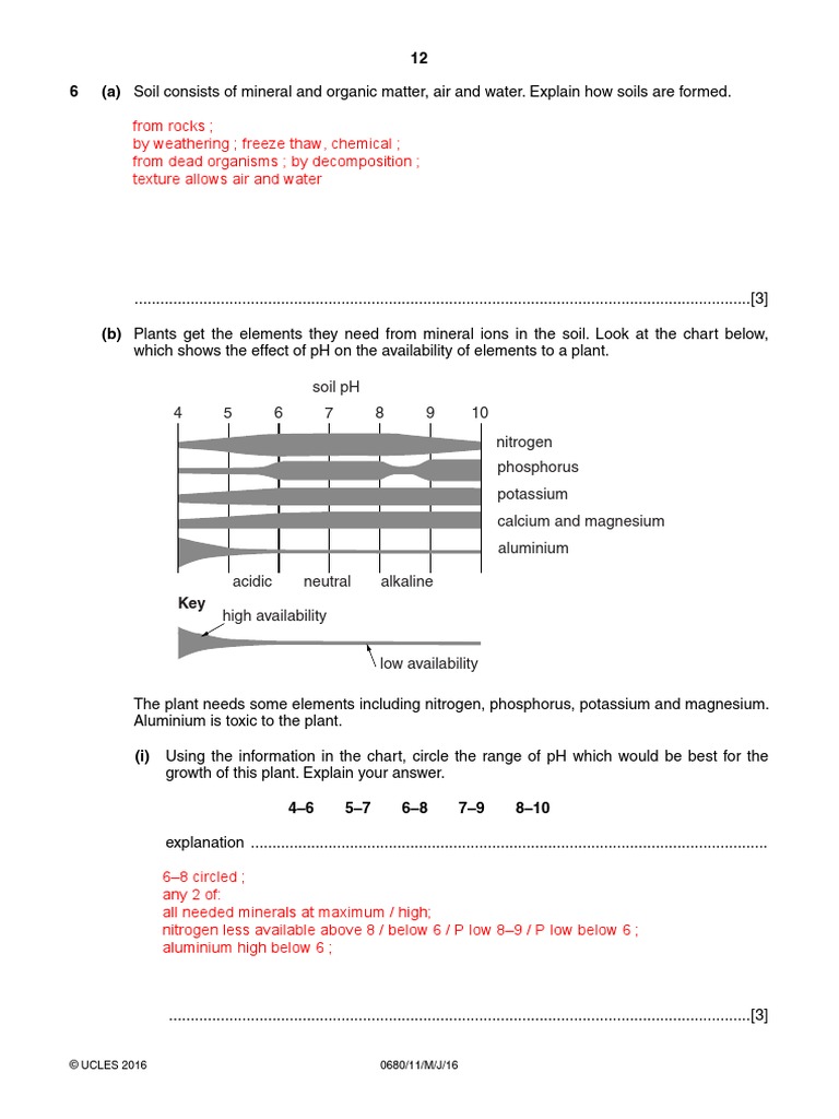 Chapter 3 Agriculture and Environment Soil Composition Soil Erosion ...